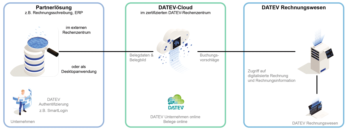 CRM+ DATEV-Schnittstelle für mehr Effizienz!